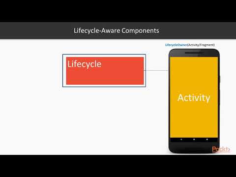 Learn Android Jetpack Architecture Components Lifecycle Aware Components | packtpub com - Mind ...