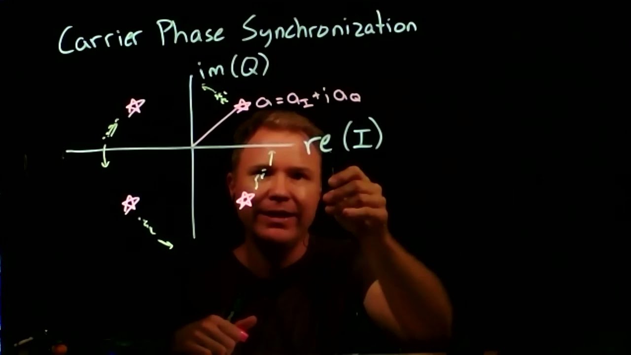 Learn SDR 19: Carrier Phase Synchronization with a Costas Loop