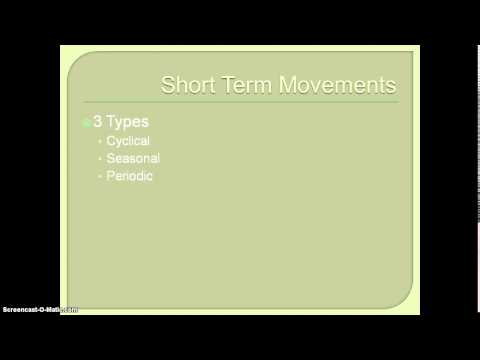 AP Human Geography - Short Term Movement