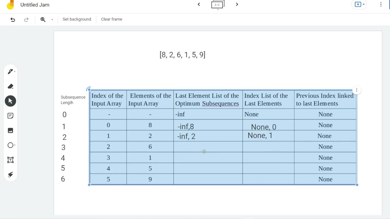 Longest Increasing Subsequence - Greedy Approach