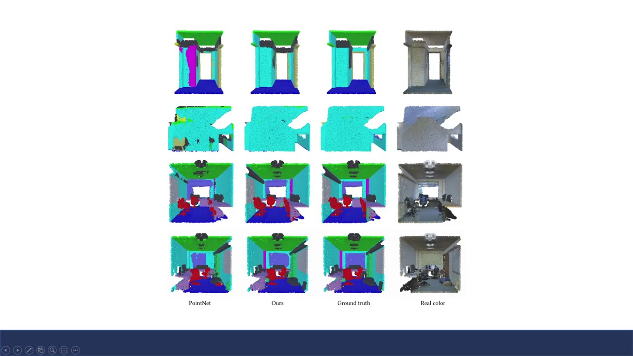 Paper Summary: Dynamic Graph CNN for Learning on Point Cloud