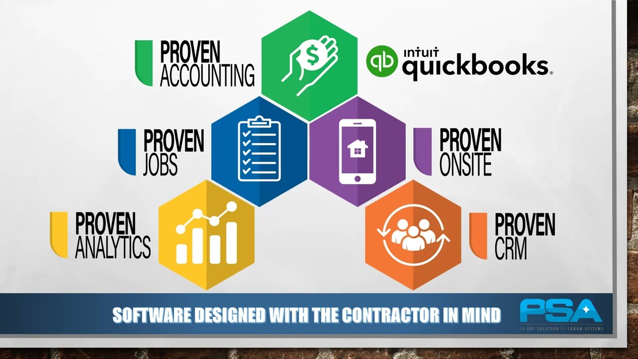 Understanding of PSA in 5 mins - Job Management, CRM, Accounting, Analytics, Customer Communication