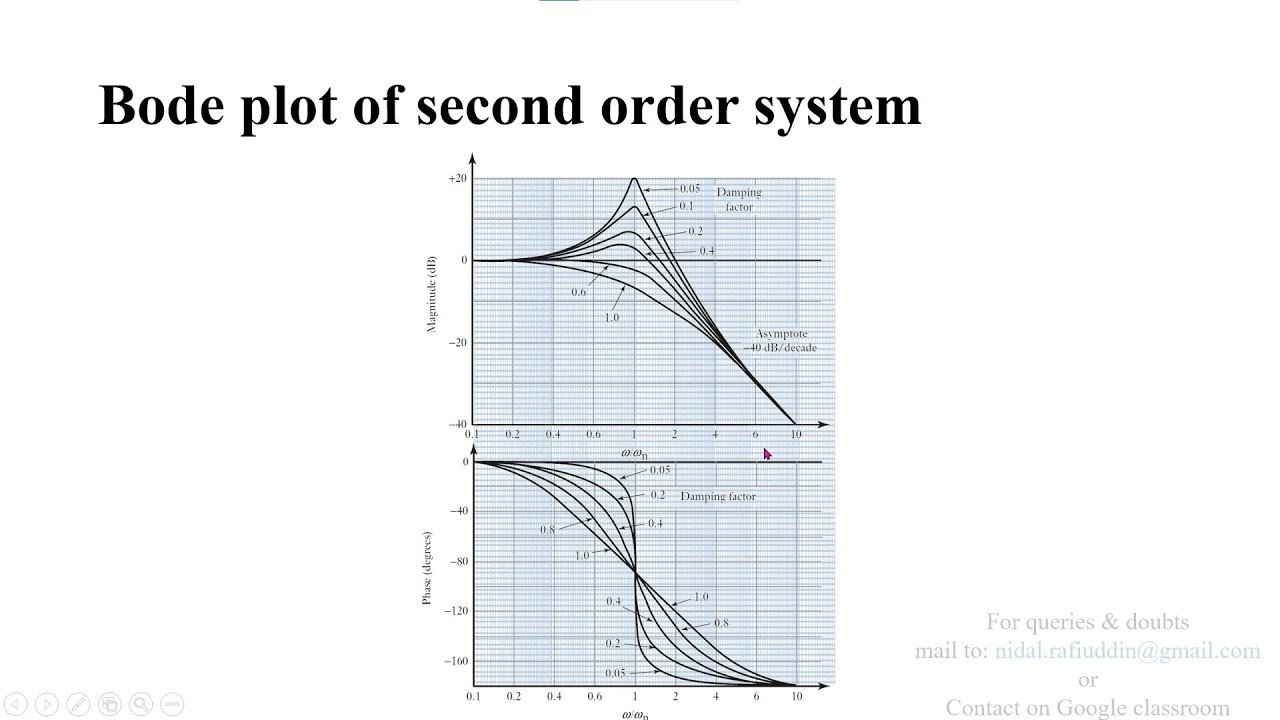 Lecture 45 (Unit-4) Bode plot- part 2 of 3