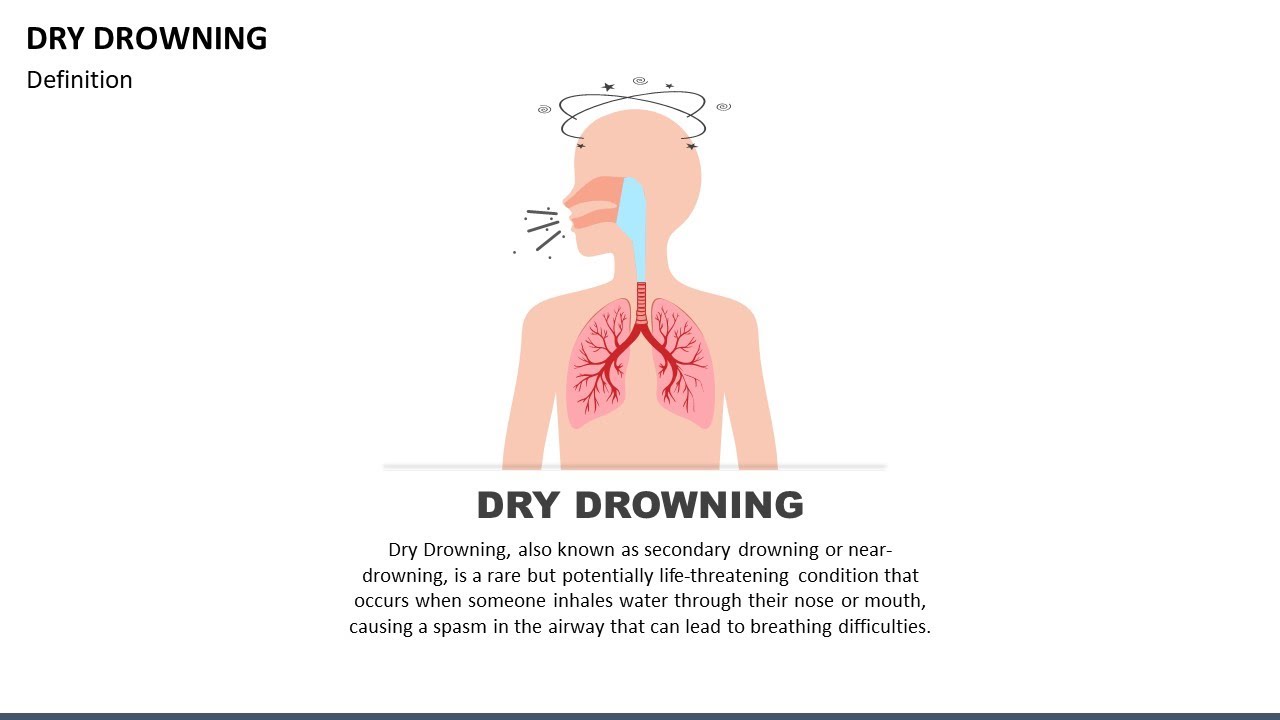Dry Drowning Animated PowerPoint Template