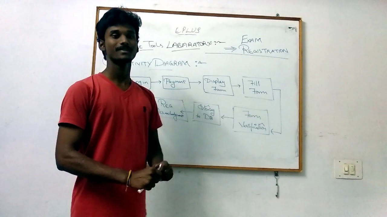 What is Casetools..? (Exam Registration System)