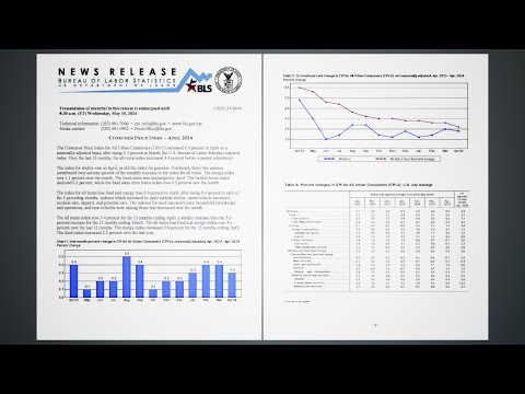CPI - Consumer Price Index - April 2024
