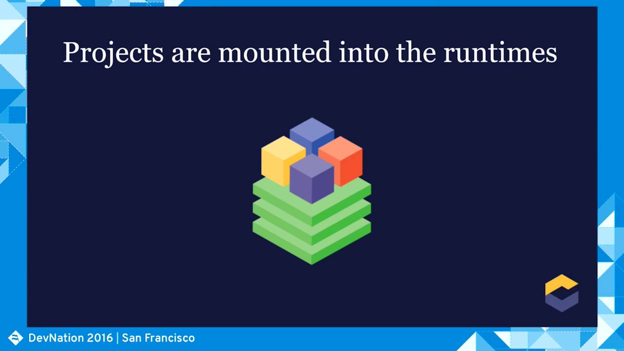 An Introduction To Eclipse Che: A Next-Generation Java IDE (Tyler Jewell)
