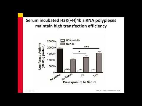 Cell Penetrating Peptides in Cancer Therapy