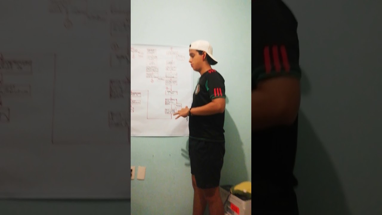 Diagrama de flujo recepcion de materiales
