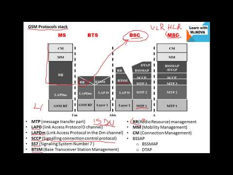 wireless technology tutorial 4 |10 gsm protocols you need to know | mobile communication protocol