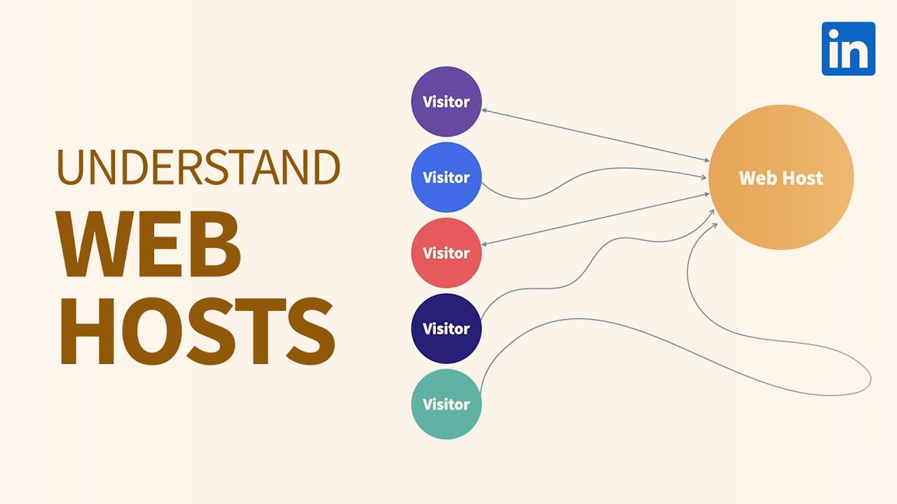 Web Development Tutorial - Understanding your web host needs