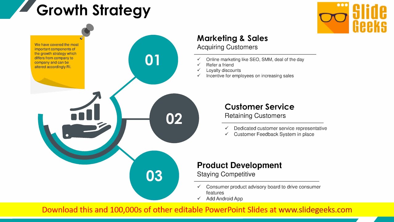 Growth Strategy Ppt Powerpoint Presentation Pictures Deck