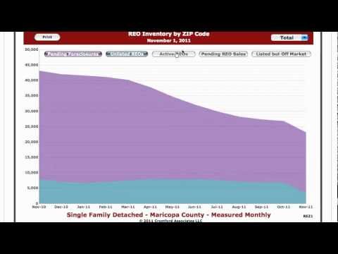 Phoenix shadow inventory of foreclosures (video) | Arizona Real Estate ...