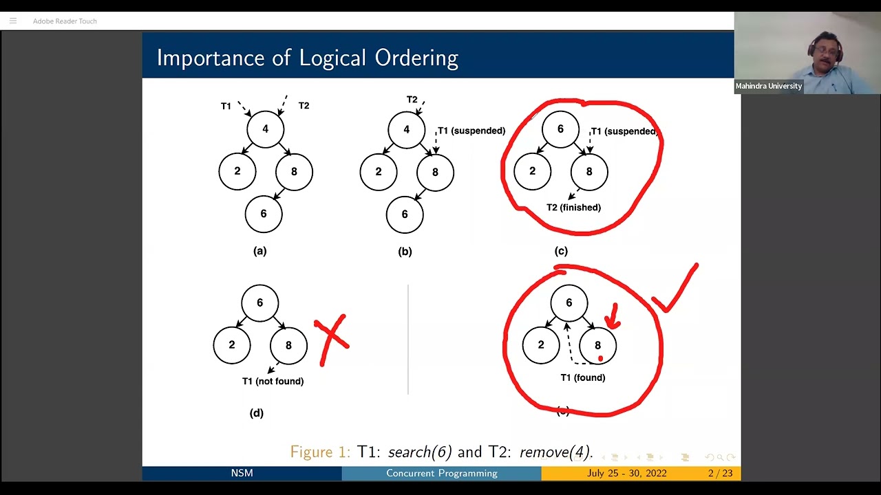 Concurrent Programming L6: Concurrent Data Structures