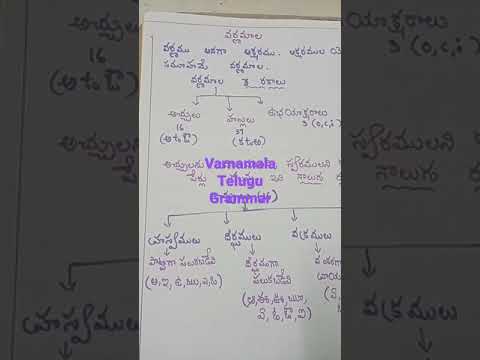 varnamala #achulu #varnamala in telugu