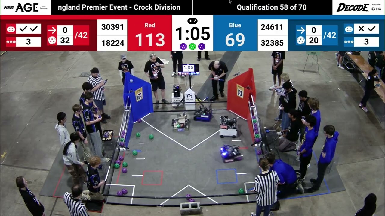Qualification 58 - New England Premier Event - Crock Division