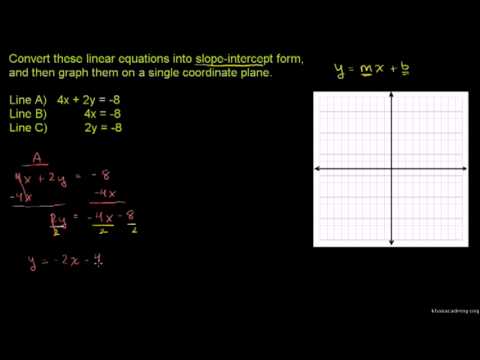 Converting to slope-intercept form | Khan Academy