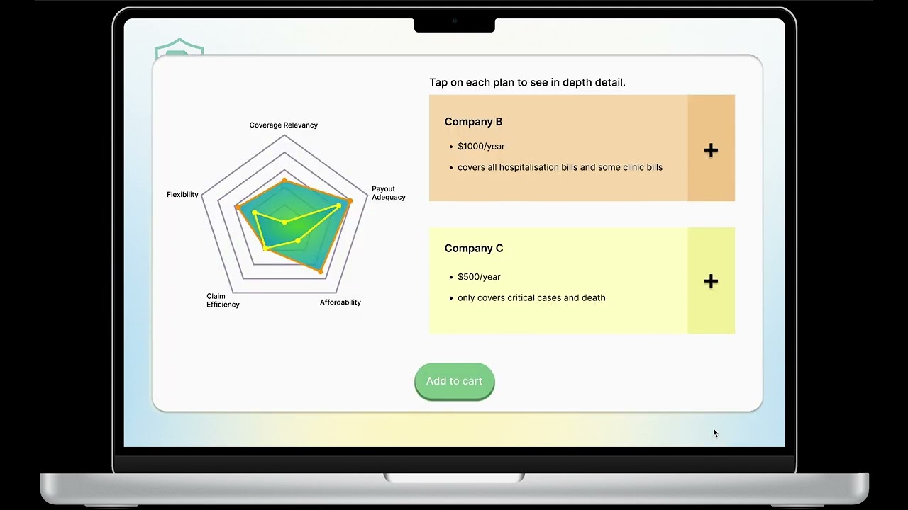 Final Clear cover HCI Iteration 2 Figma walkthrough