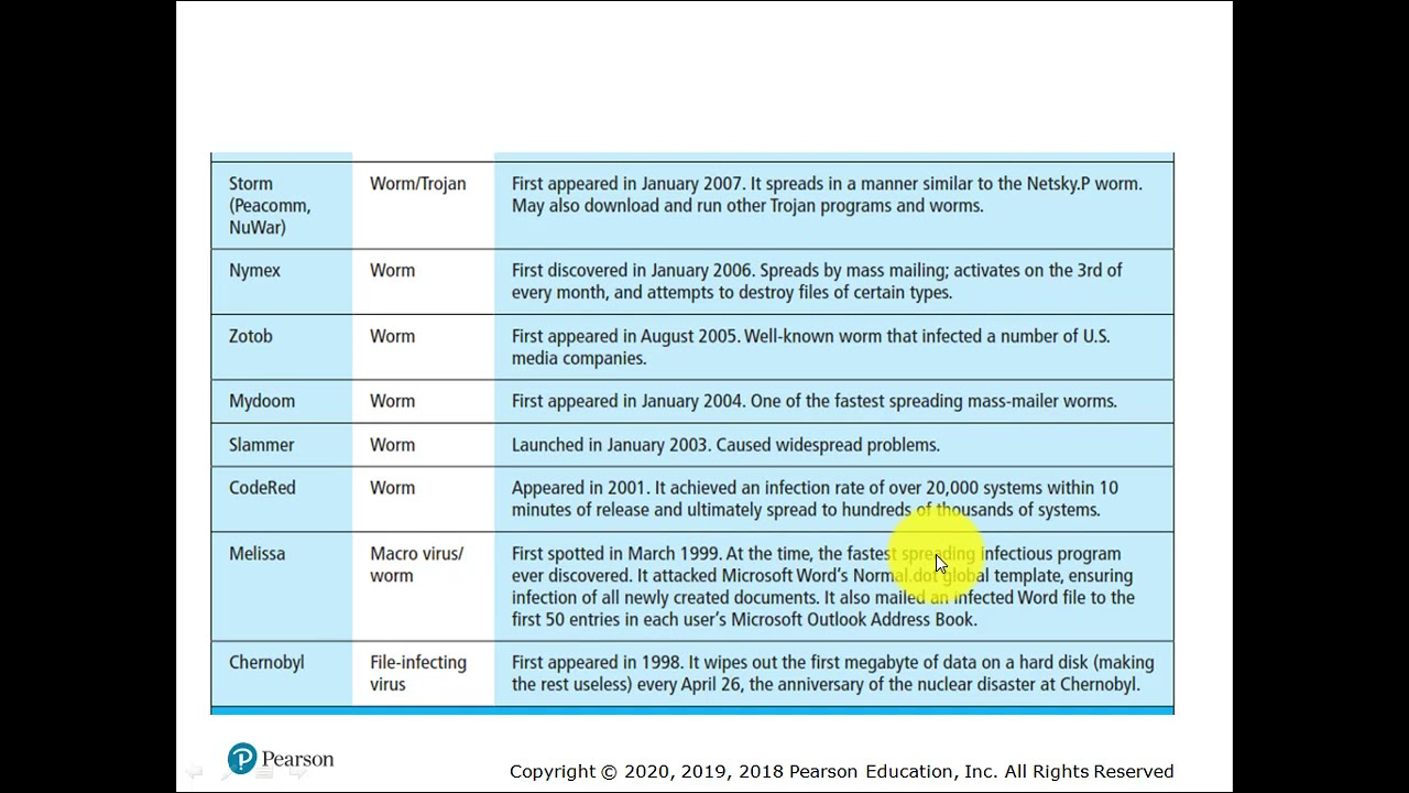 Chapter 5: E-commerce Security and Payment Systems- Part 2