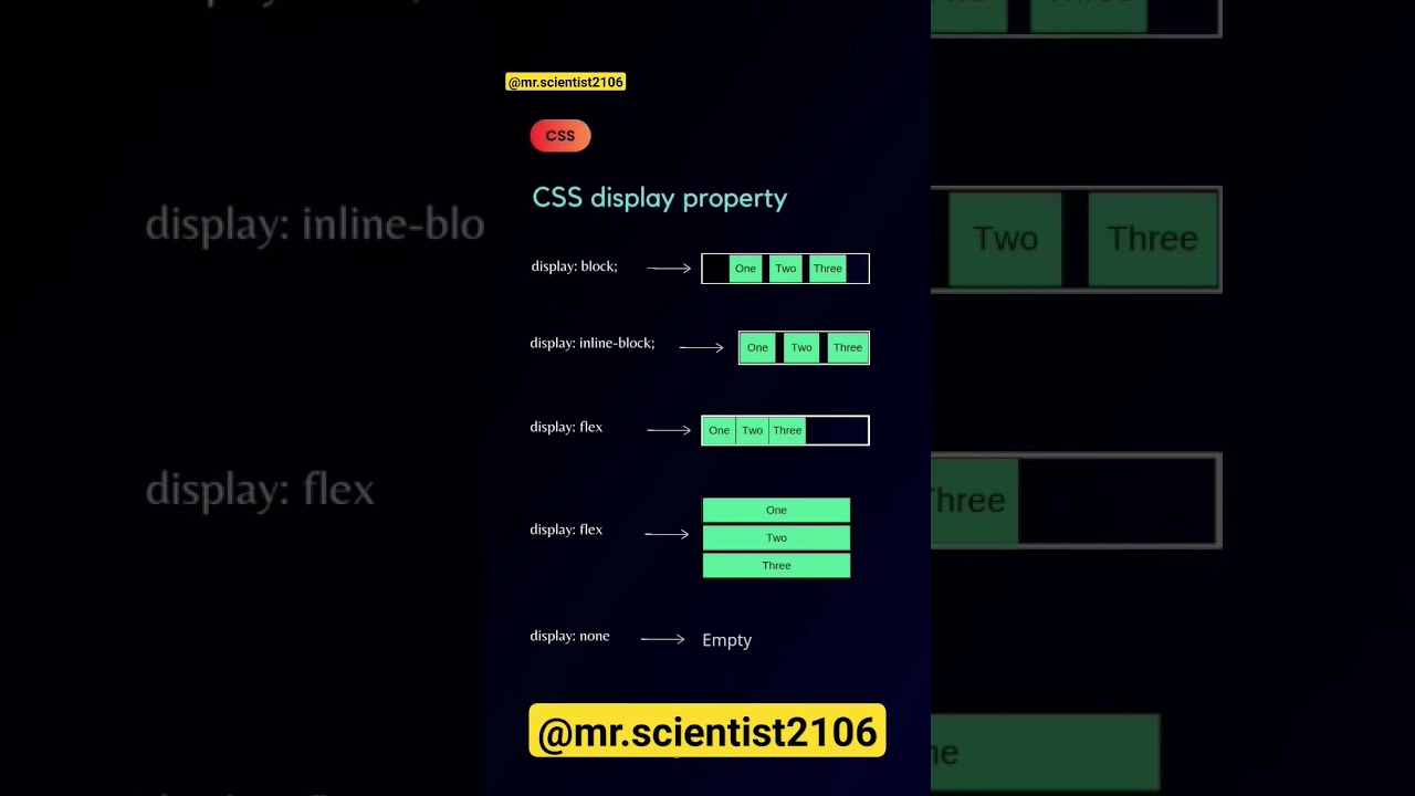 CSS Display Property | #shorts  #css