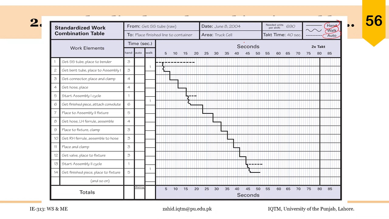 02_02_P8 Standardized Work Combination Table