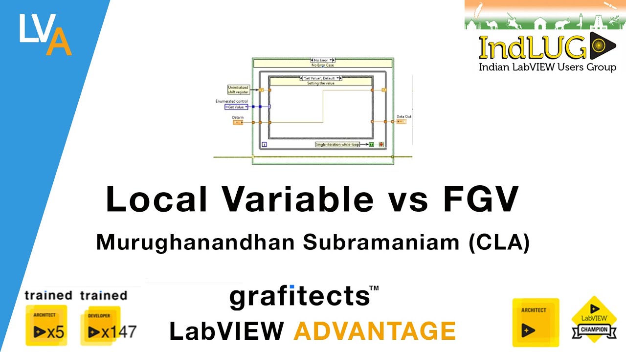 Local Variable vs FGV - IndLUG