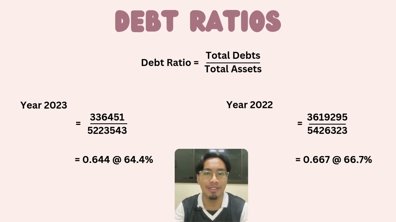 Assignment finance (FIN2603)