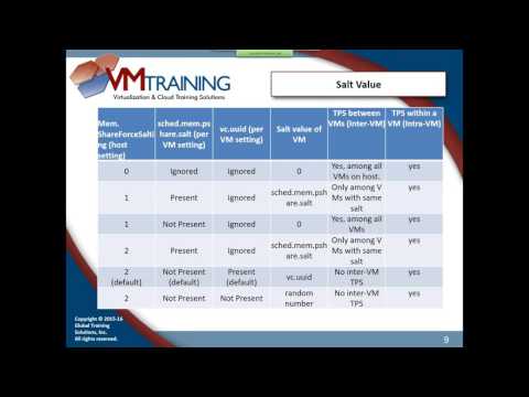Analyze and Troubleshoot VM Memory Performance Problems