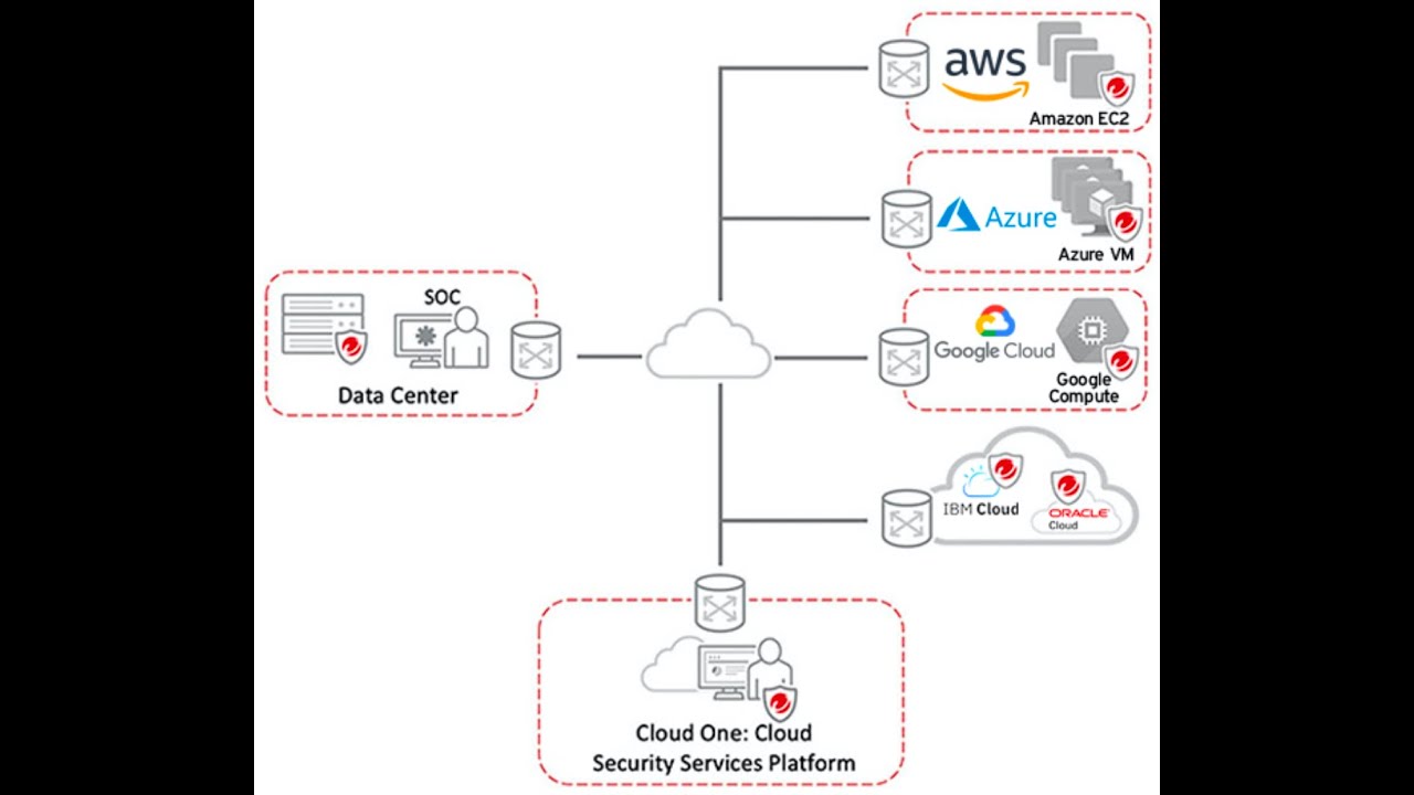 Trend Micro Cloud One Workload Security