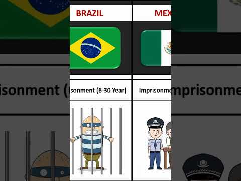 Punishment of Rape: SHOCKING Differences Between USA and Saudi Arabia