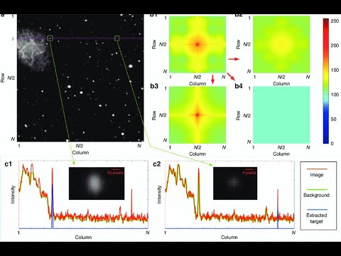 Lec 9 Image Processing in the Frequency Domain