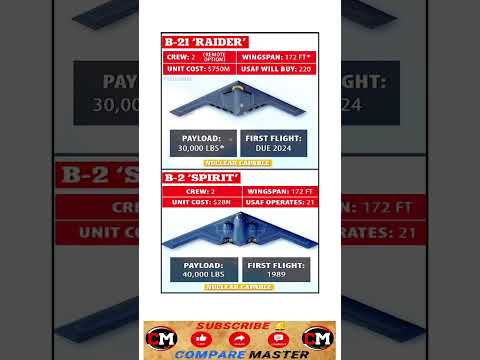 $750M vs $2B Bomber – B-21 vs B-2 Comparison #comparison #usa