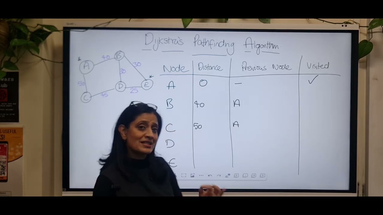 A-Level Computer Science Algorithms: Dijkstra's Pathfinding Algorithm Demystified