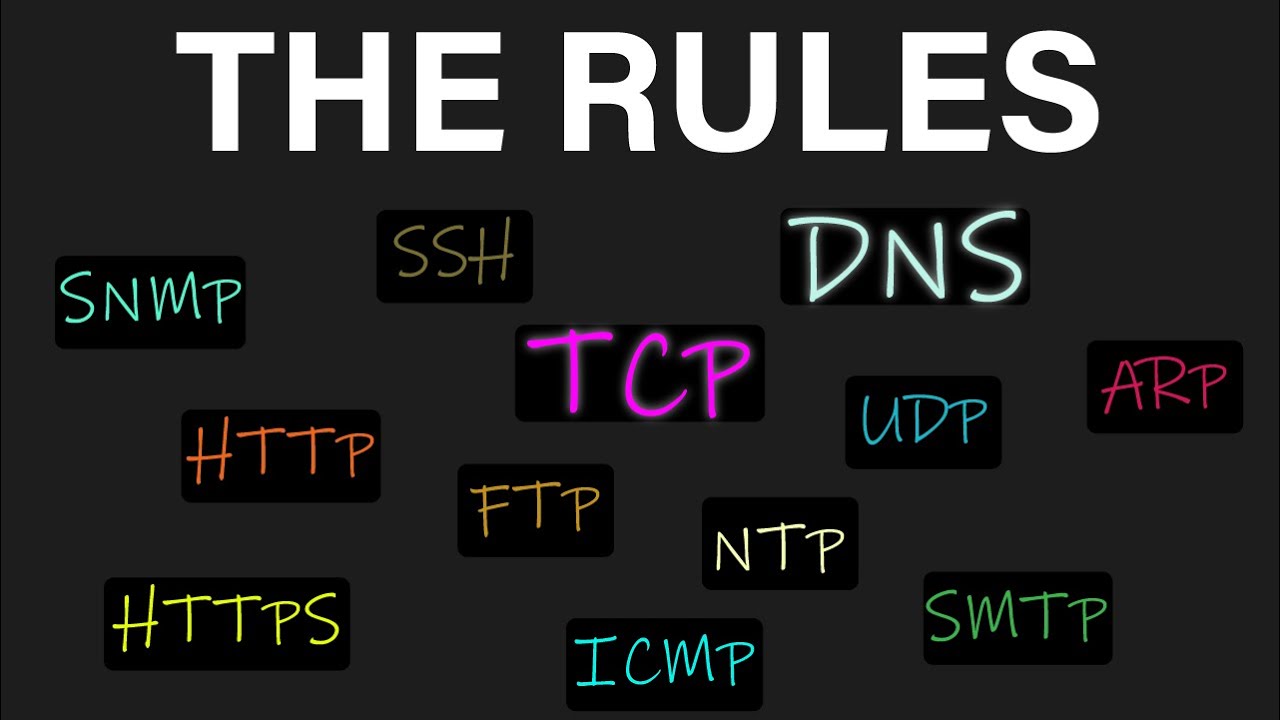 Key Networking Protocols Visually Explained...in less than 10 minutes
