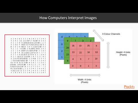 Learn Keras Deep Learning Projects Concepts of CNNs | packtpub com - Mind Luster