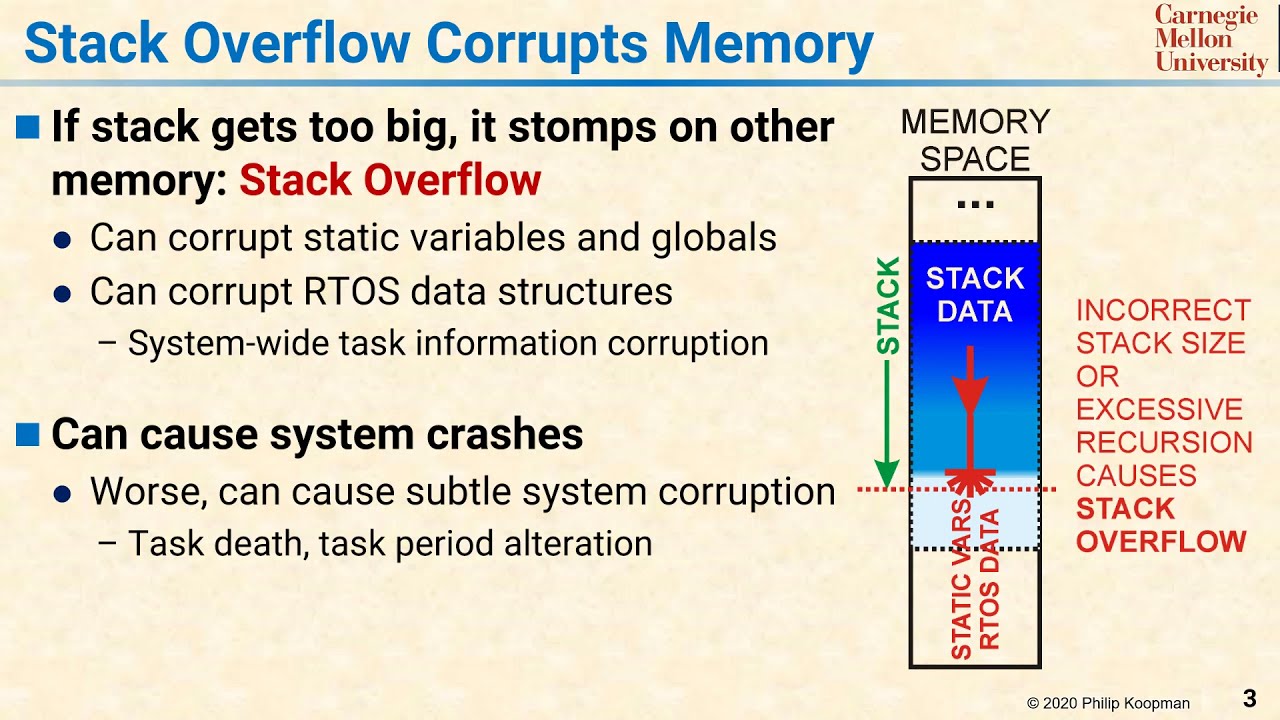 L11 03 Stack Overflow Corrupts Memory