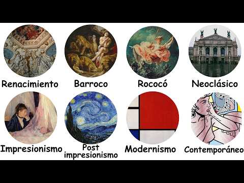 Todas las Corrientes Artísticas Explicadas en 10 Minutos