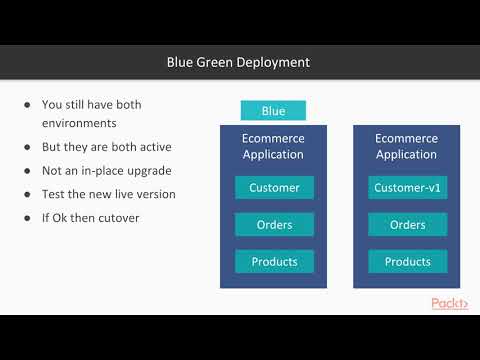 Learn Building Microservices on AWS Exploring Blue Green Deployments|packtpub com - Mind Luster