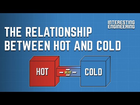 What is the 2nd law of thermodynamics?