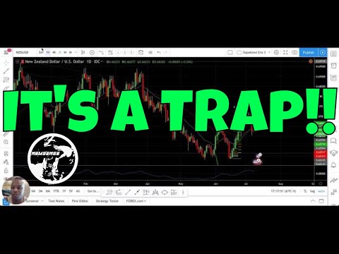 NZD/USD trap - Newsense Trading