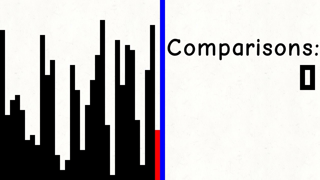 Gravity Sort (With Parallel Processors)