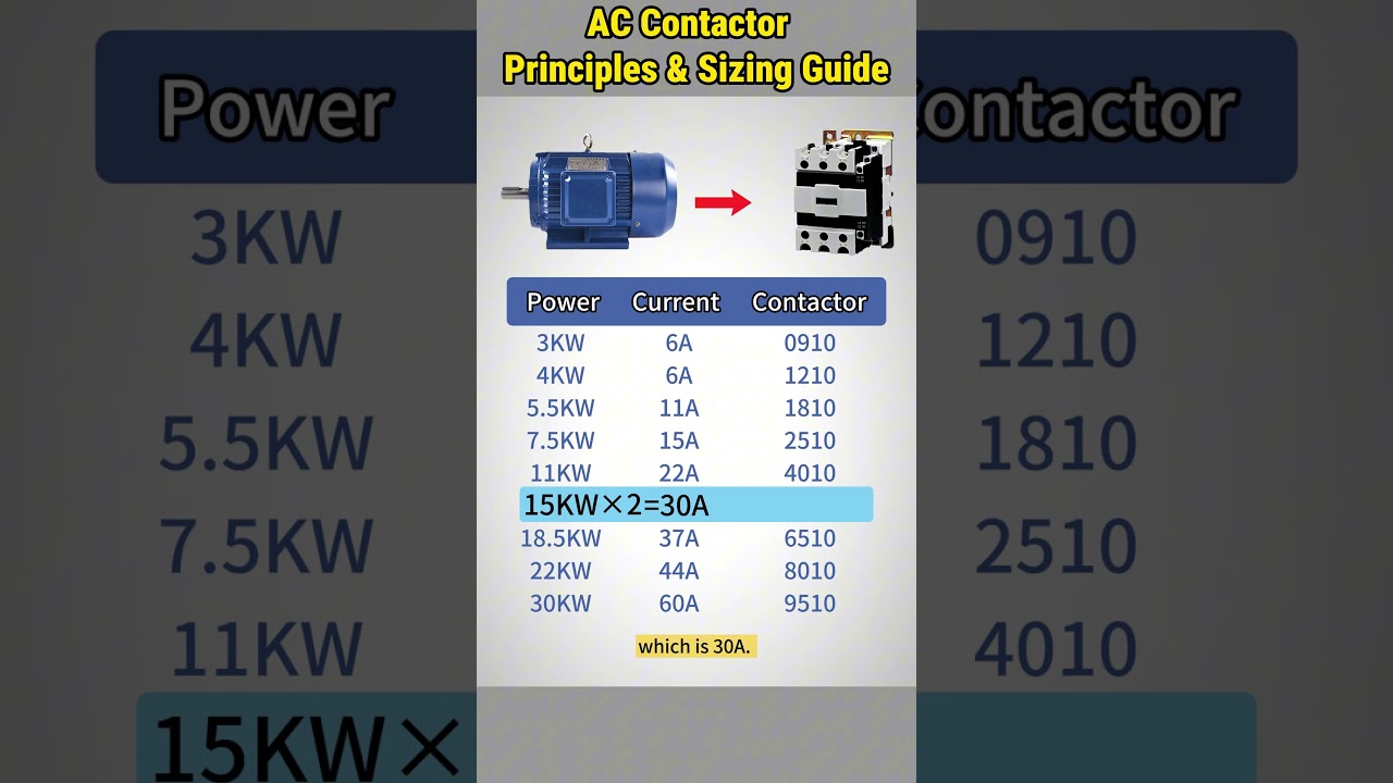 AC Contactor: How It works & Sizing Guide #contactor #electrical #tipsandtricks