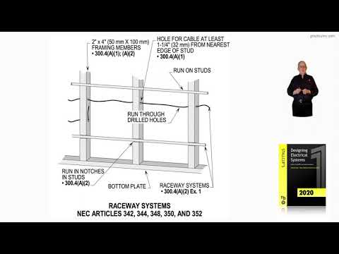 13-12 RACEWAY SYSTEMS - ARTICLES 342, 344, 348, 350, AND 352