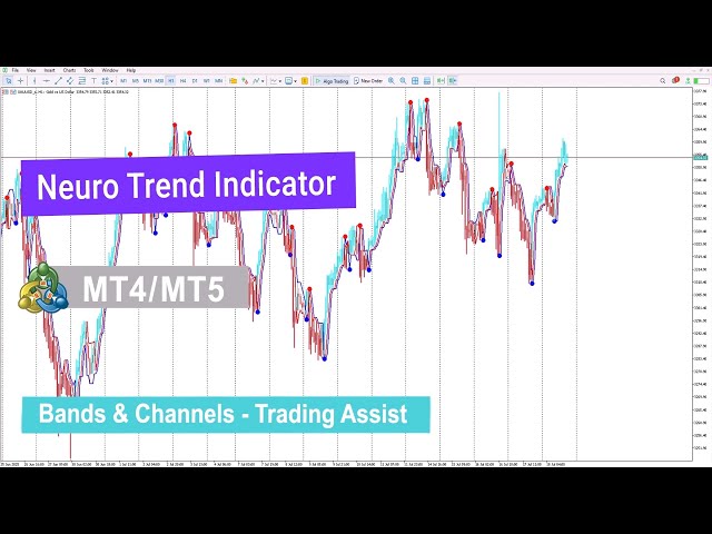 Understanding the Neutro Trend Indicator for MetaTrader 4/5: A Comprehensive Guide | Galaxy.ai
