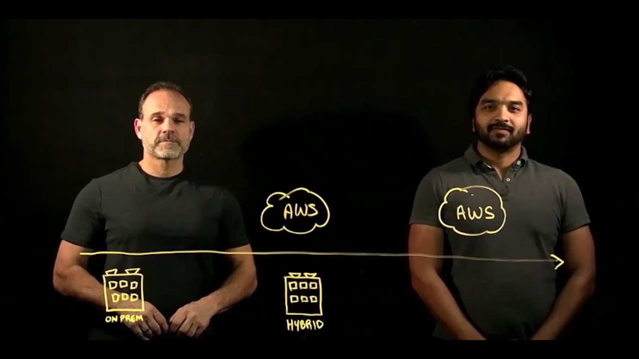 IBM Modernization Journey into AWS | Amazon Web Services