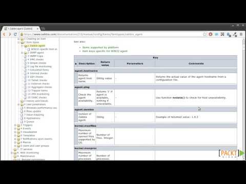 Learn Zabbix Network Monitoring Essentials Tutorial Adding an Item | packtpub com - Mind Luster