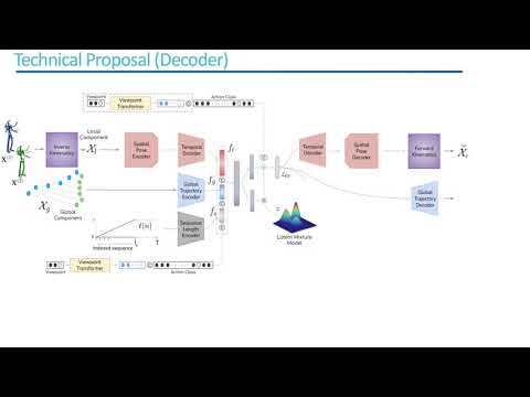 MUGL: Large Scale Multi Person Conditional Action Generation with Locomotion