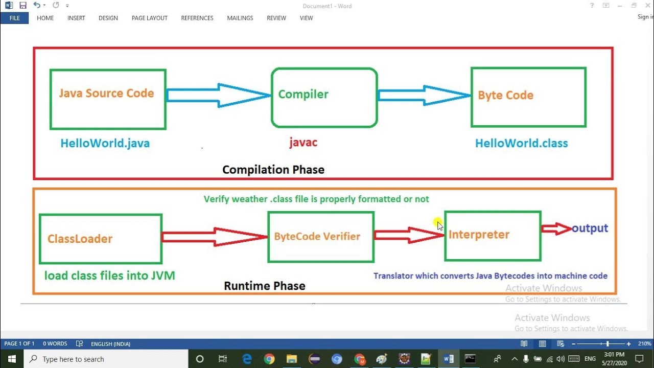 Internal Mechanism of Java Program || How Java program works internally