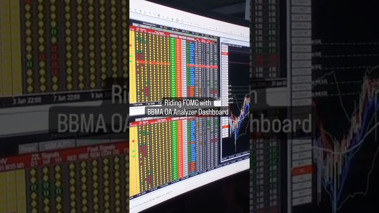 Riding FOMC with BBMA OA Analyzer Dashboard EA