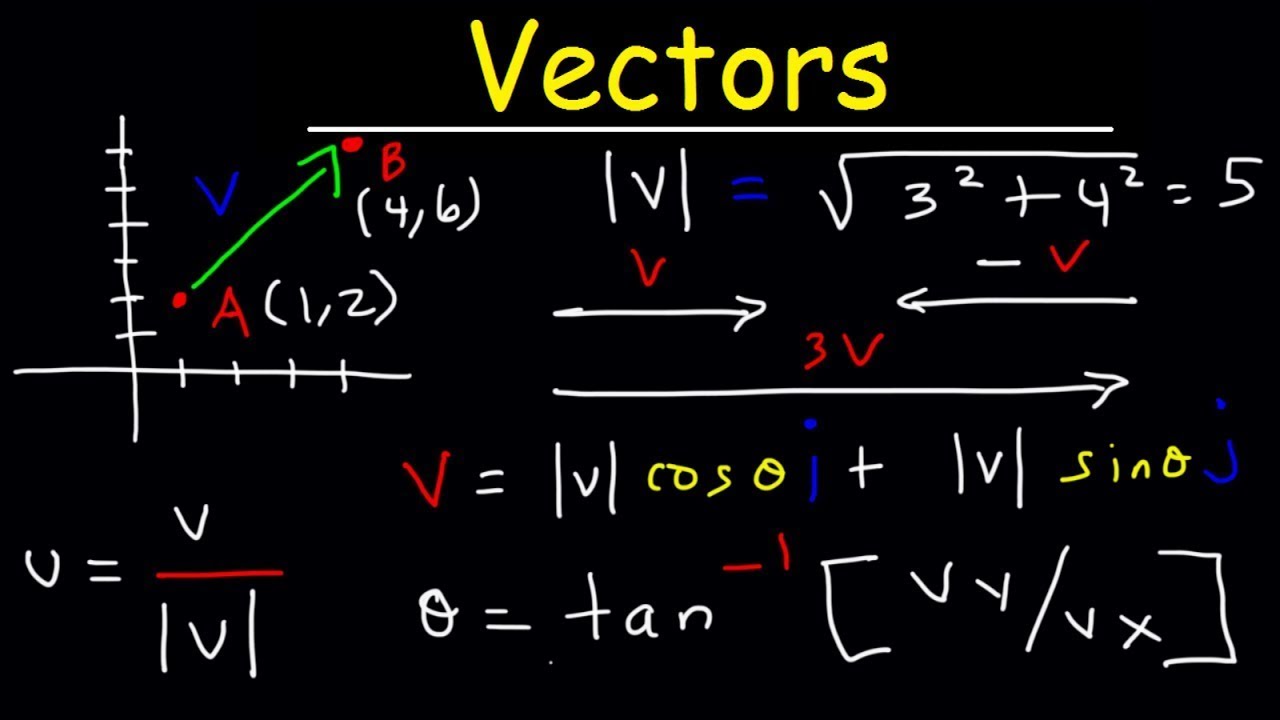 Vectors - Precalculus
